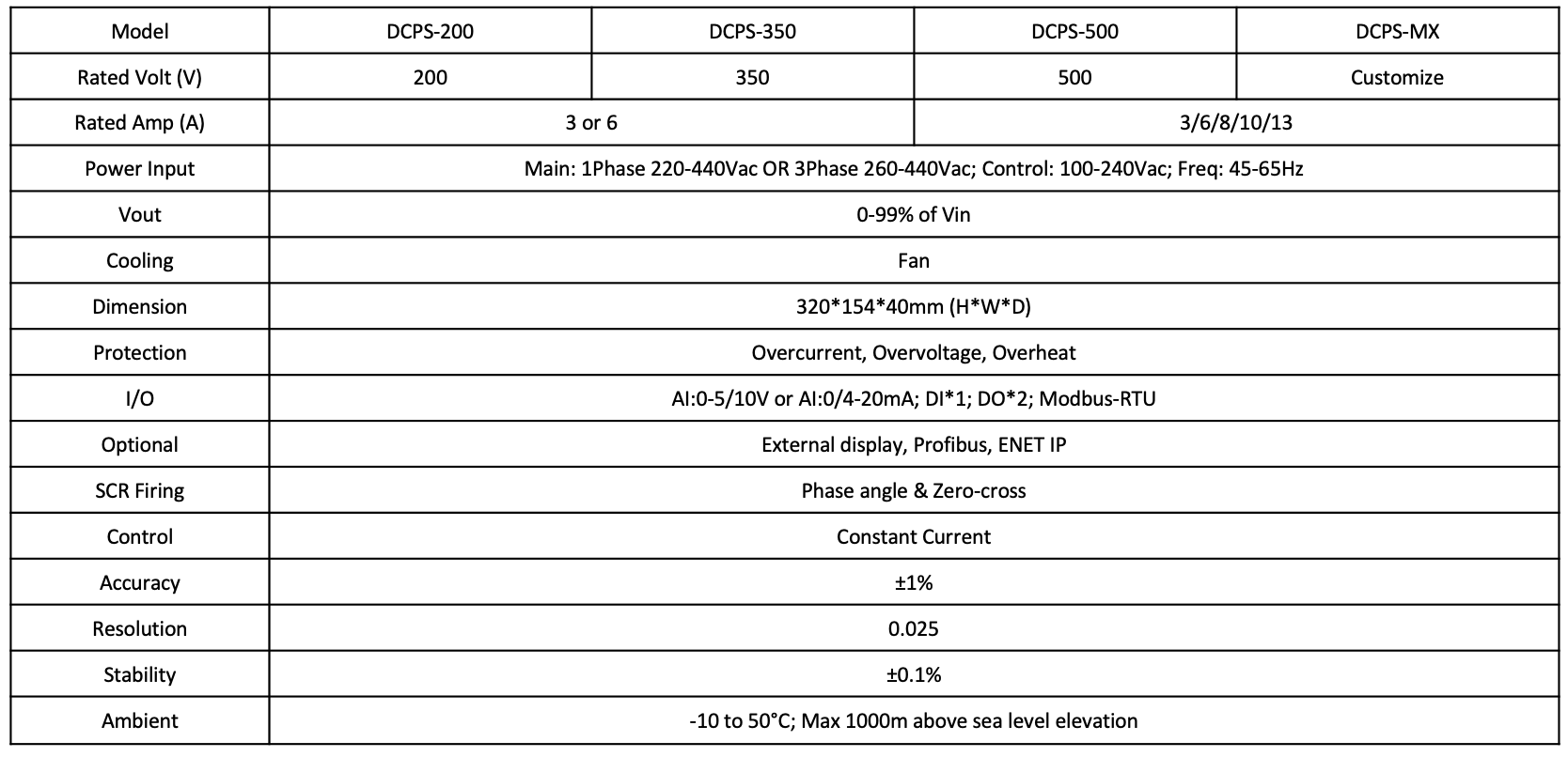 DCPS (SCR) Rectifier Module – MSWER